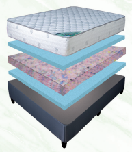 Combo Comfort Bed Set – Best Quality Beds